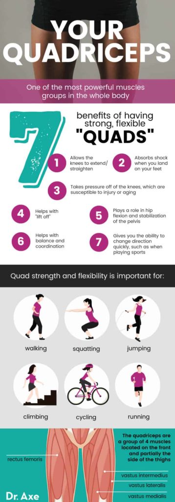 Quad Exercises and Workout for Stronger, Shapely Thighs - Dr. Axe
