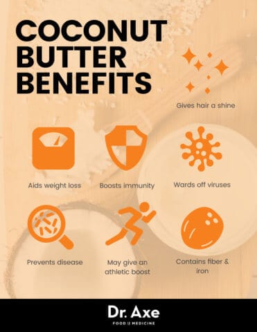 Coconut Butter Nutrition Facts, Benefits and How to Make - Dr. Axe