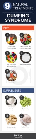 Dumping Syndrome Causes + Natural Treatments - Dr. Axe