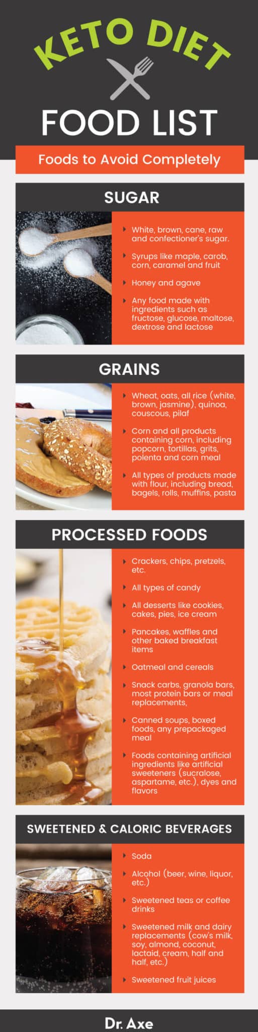 Keto Diet Foods to Eat, Limit or Avoid - Dr. Axe