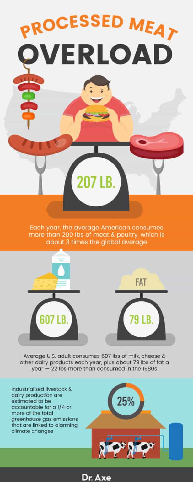 Vegan Diet Plan Guidelines, Food List and Benefits - Dr. Axe