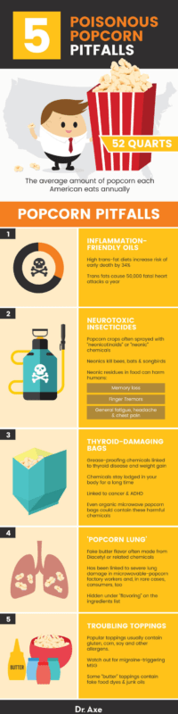 Is Popcorn Healthy? Nutrition Benefits vs. Pitfalls - Dr. Axe