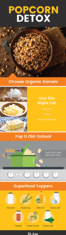 Is Popcorn Healthy? Nutrition Benefits vs. Pitfalls - Dr. Axe