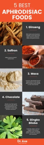 Aphrodisiac Foods that Boost Your Libido - Dr. Axe