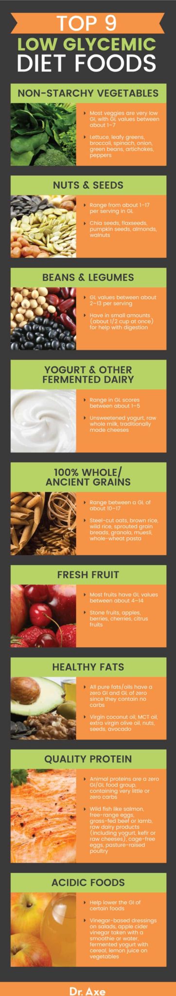 Low Glycemic Diet: Benefits, Effects, Foods and Sample Plan - Dr. Axe