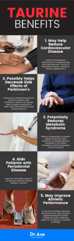 Taurine Benefits vs. Potential Dangers: Worth the Risk?