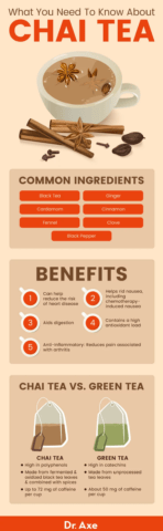 Kas yra „Chai“ arbata? Privalumai ir kaip tai padaryti - Mano Mityba