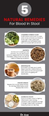 Blood in Stool: Causes, Risk Factors, Colors, Treatments - Dr. Axe