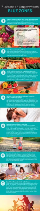 Blue Zones Secrets: How to Live 100+ Years - Dr. Axe