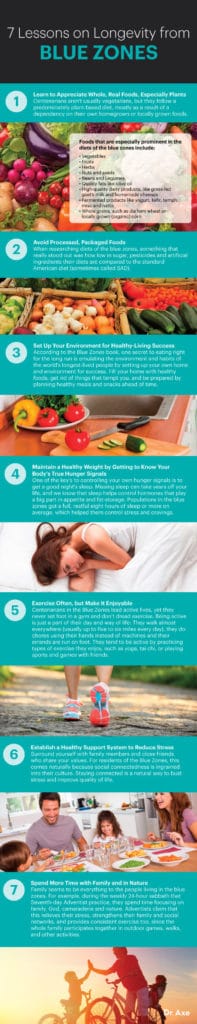 Blue Zones Secrets: How to Live 100+ Years - Dr. Axe