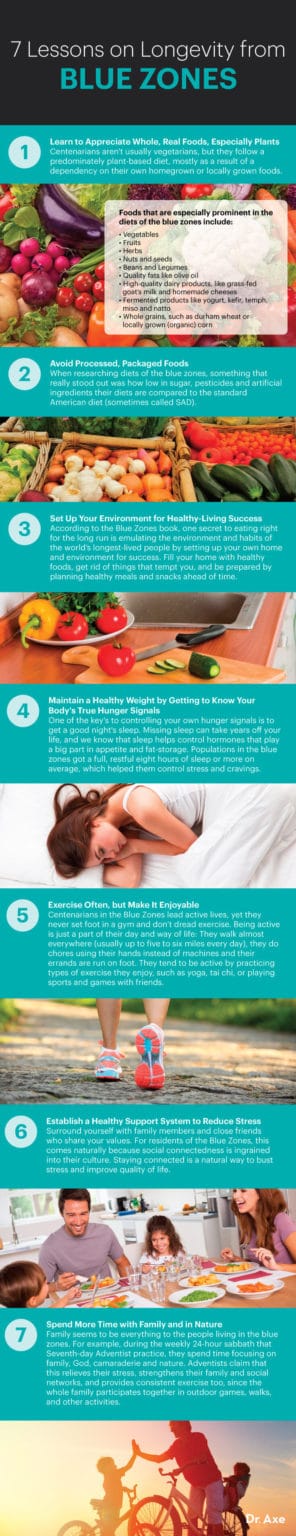 Blue Zones Secrets: How to Live 100+ Years - Dr. Axe