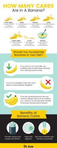 How Many Carbs in a Banana Are There? Plus Calories and More - Dr. Axe