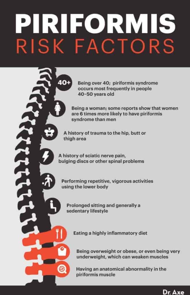 Piriformis Syndrome Symptoms, Causes and Treatment - Dr. Axe