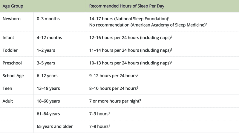 Sleep Deprivation Symptoms, Causes, Effects and Treatment - Dr. Axe