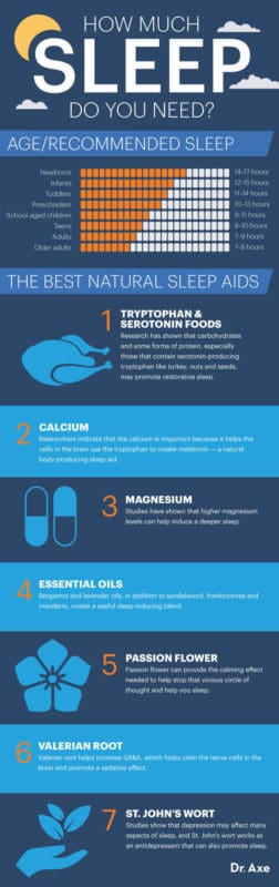 17 Natural Sleep Aids that Work to Improve Sleep - Dr. Axe