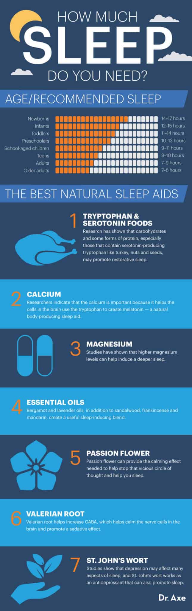 17 Natural Sleep Aids that Work to Improve Sleep - Dr. Axe