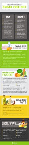 Sugar-Free Diet Plan, Benefits and Best Foods - Dr. Axe