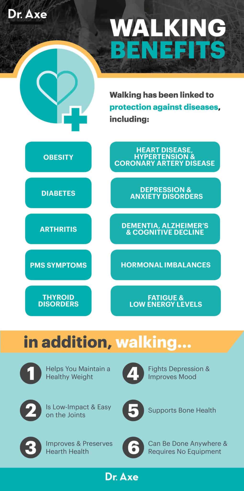Benefits of Walking for Blood Sugar, Weight and Longevity - Dr. Axe