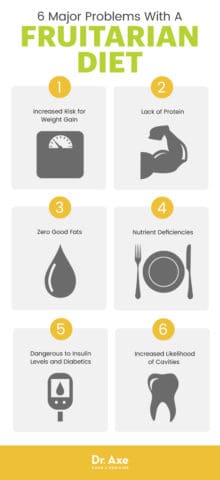 Fruitarian Diet Benefits vs. Dangers - Dr. Axe