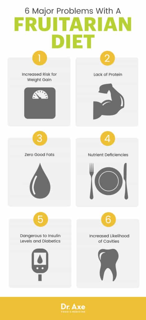Fruitarian Diet Benefits vs. Dangers - Dr. Axe