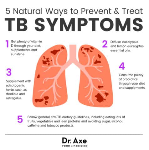 TB Symptoms + 5 Natural Way to Prevent & Treat - Dr. Axe