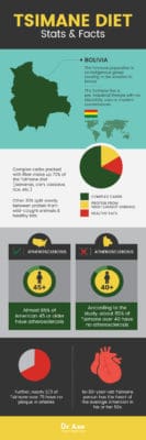 Tsimane Diet, Tsimane Food, Tsimane Life Expectancy - Dr. Axe