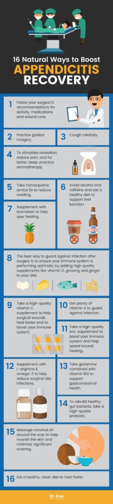 Appendicitis Symptoms + 16 Ways to Boost Your Recovery - Dr. Axe