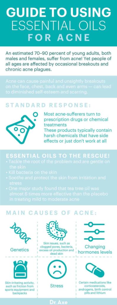 Top 19 Essential Oils for Acne - Dr. Axe