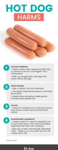 Study: Eating 1 Hot Dog Can Take 36 Minutes Off Your Life - Dr. Axe
