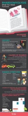 Rhabdomyolysis or Rhabdo: Symptoms and Ways to Prevent - Dr. Axe