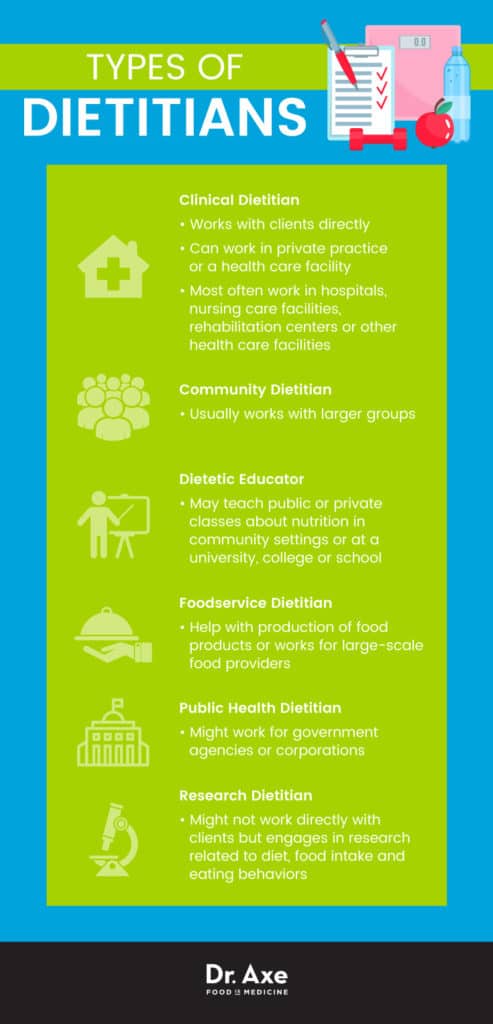 Dietitian Training, Specialities and Benefits for Clients - Dr. Axe