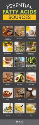 Essential Fatty Acids Benefits, Sources & Recipes - Dr. Axe