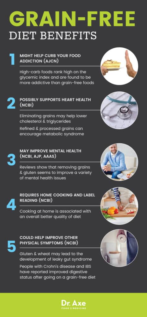Grain-Free Diet Benefits, Top Foods and How to Follow - Dr. Axe
