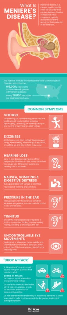 Meniere’s Disease: 19 Natural Ways to Manage It - Dr. Axe