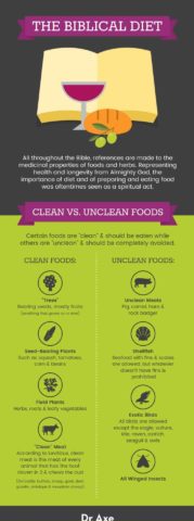 Top 10 Bible Foods that Heal - Dr. Axe