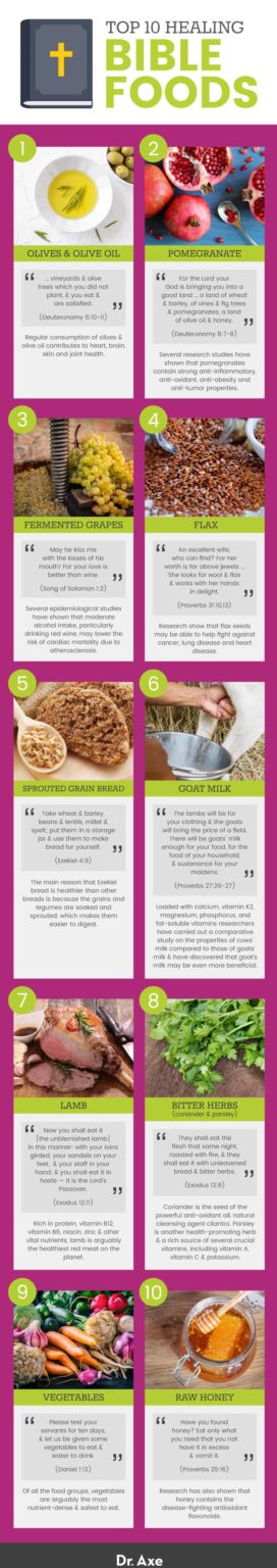 Top 10 Bible Foods that Heal - Dr. Axe