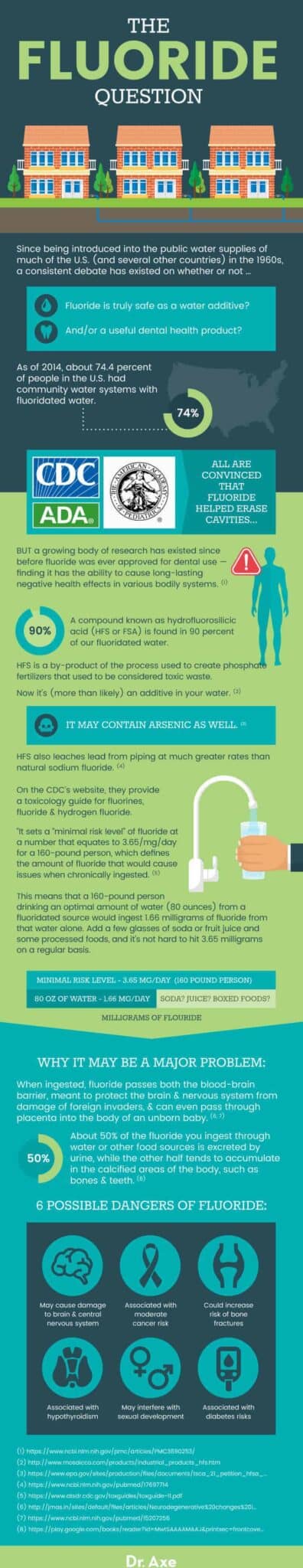 Is Fluoride Bad for You? Dangers and How to Detox - Dr. Axe