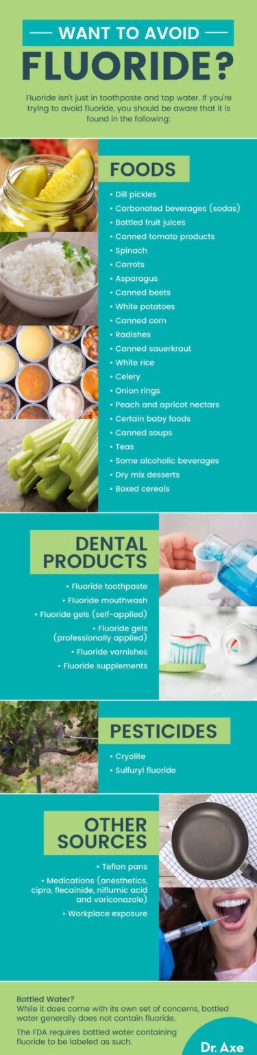 Is Fluoride Bad for You? Dangers and How to Detox - Dr. Axe