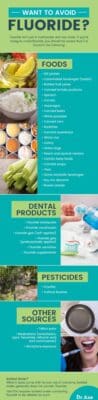 Is Fluoride Bad for You? Dangers and How to Detox - Dr. Axe