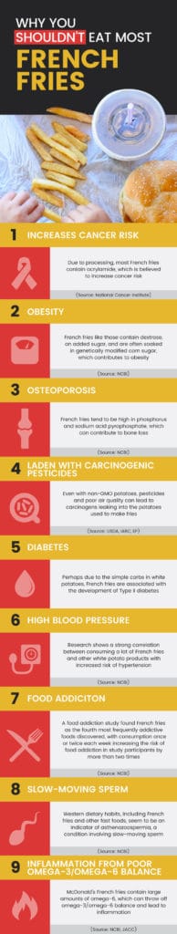 French Fries Calories: 9 Reasons to Avoid French Fries - Dr. Axe