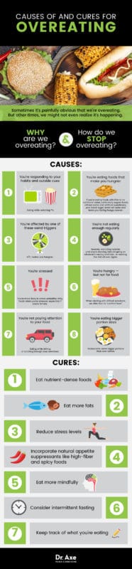 How to Stop Overeating: 7 Natural Ways to Try Now - Dr. Axe