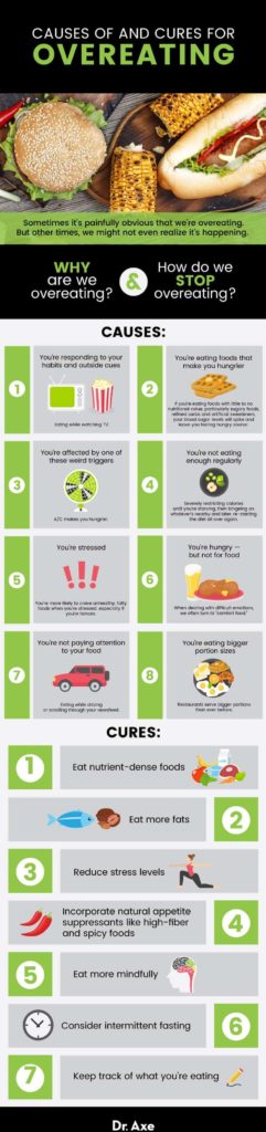 How to Stop Overeating: 7 Natural Ways to Try Now - Dr. Axe