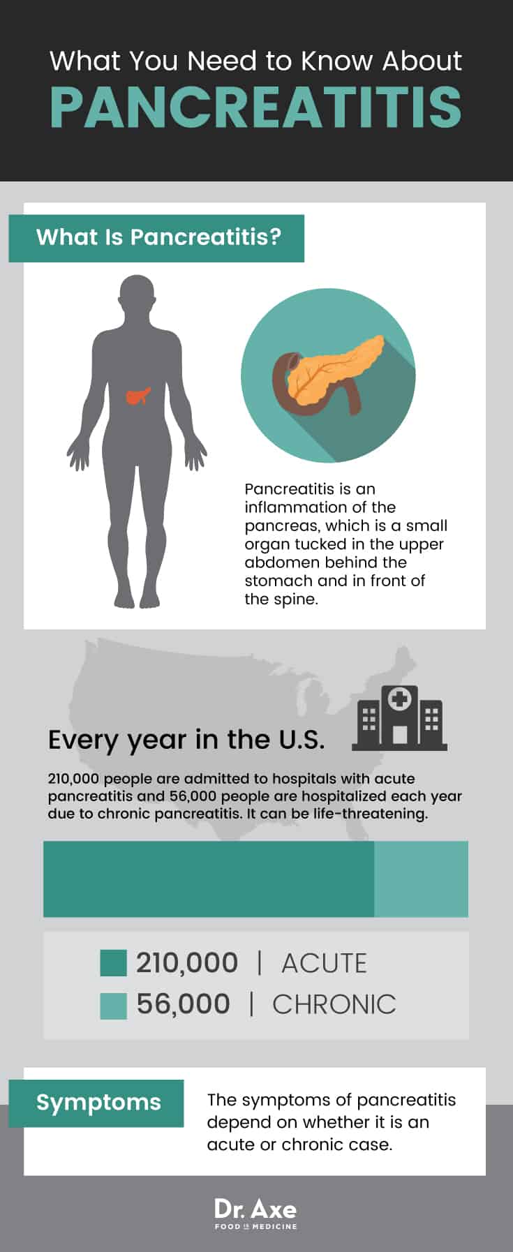 Pancreatitis Symptoms 11 Natural Ways To Prevent Manage Best Pure Pancreatitis Symptoms 11 Natural Ways To Prevent Manage Best Pure