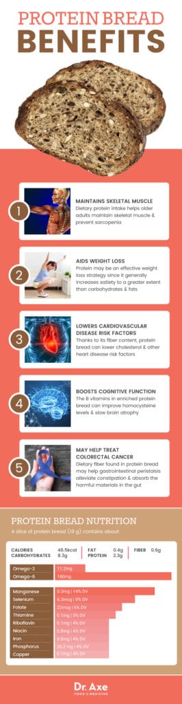 Protein Bread Benefits the Gut, Brain, Bones & More - Dr. Axe