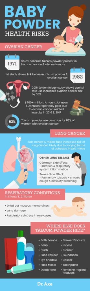 Talcum Powder Risks: 5 Reasons to Never Put Baby Powder on Your Skin ...