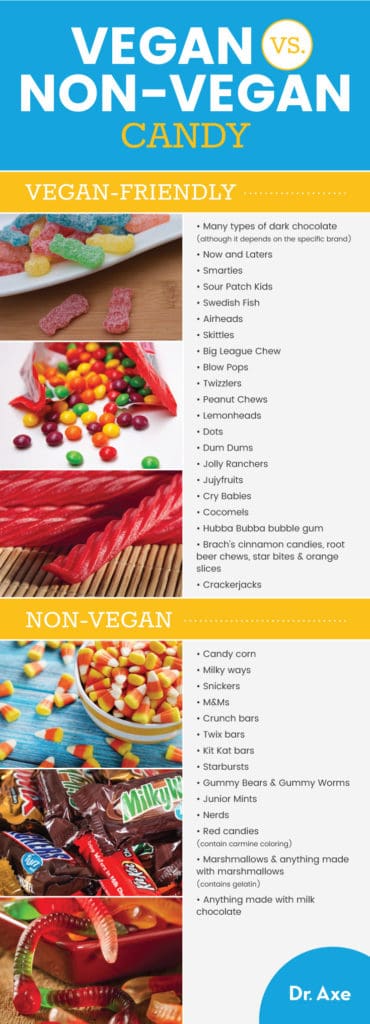 Vegan Candy Options and Recipes to Make Your Own - Dr. Axe