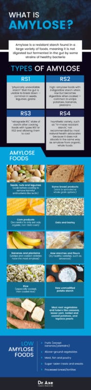 Amylose Benefits, Amylose Foods + Amylose Side Effects - Dr. Axe