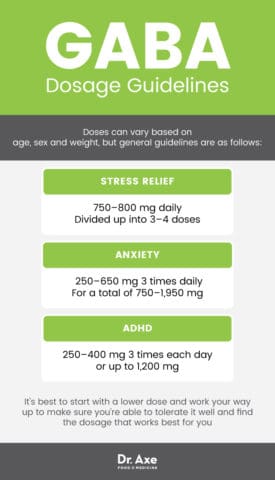 Gaba (Gamma-Aminobutyric Acid) Uses, Benefits and Risks - Dr. Axe