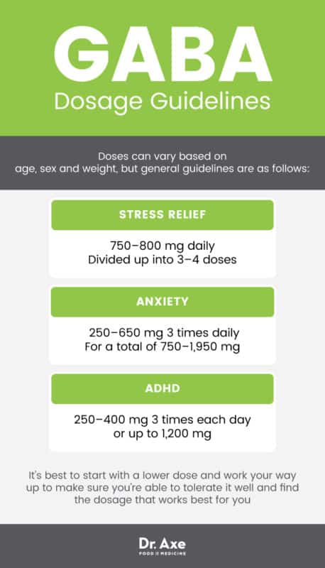 Gaba (Gamma-Aminobutyric Acid) Uses, Benefits and Risks - Dr. Axe