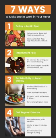 What Is Leptin? How to Increase It and Fight Resistance - Dr. Axe